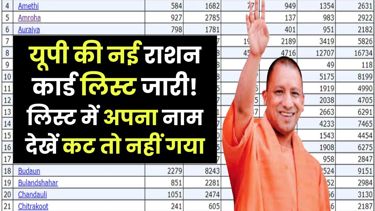 Ration Card Bonus: अनाज के साथ अब हर महीने ₹1,000 कैश! राशन कार्ड ...